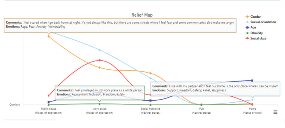 Relief Maps